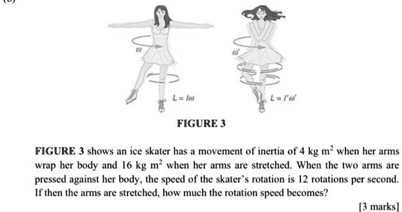 SOLVED: Texts: L = 100 FIGURE 3 L = 1'@' FIGURE 3 shows an ice skater ...