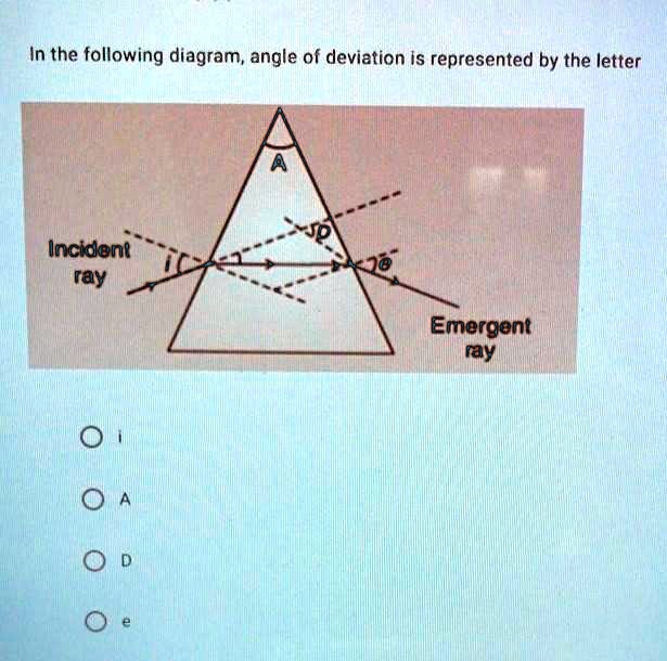 in the following diagram angle of deviation is representby the ...