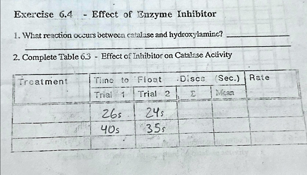 SOLVED: Exercise 6.4 - Effect of Tuzyme Inhibitor What reaction occurs ...