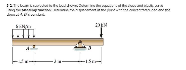 5-2. The beam is subjected to the load shown. Determine the equations of the slope and elastic ...