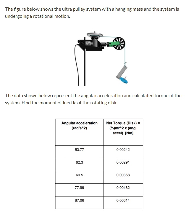 SOLVED: The figure below shows the pulley system with a hanging mass, and the system is ...