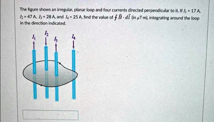 SOLVED: The figure shows an irregular, planar loop and four currents ...