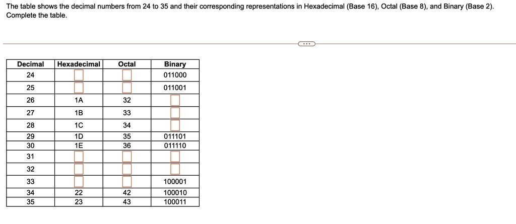 The table shows the decimal numbers from 24 to 35 and their corresponding representations in ...
