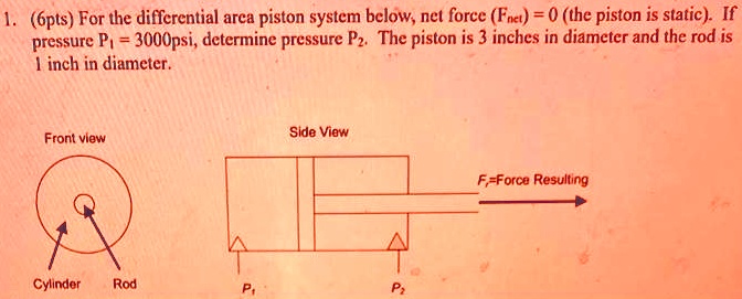 1. (6pts) For the differential arca piston system below, net...