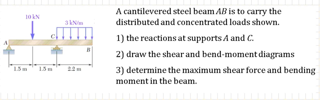 a cantilevered steel beam ab is to carry the distributed and ...