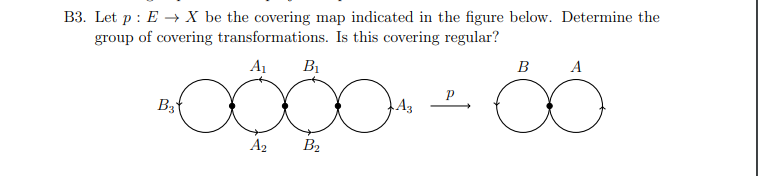 B3. Let p: E → X be the covering map indicated in the figure below ...