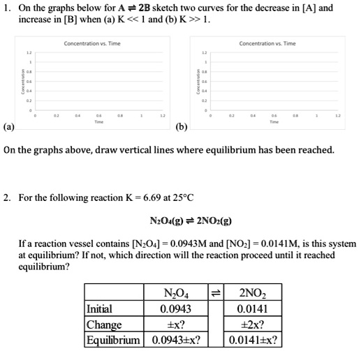 on the graphs below for a zb sketch two curves for the decrease in a ...
