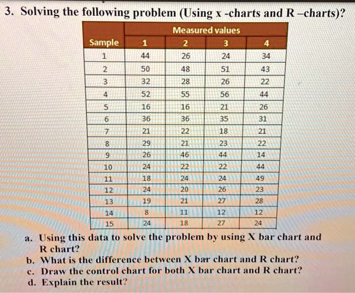 Solved 3 Solving The Following Problem Using X Charts And R Charts Measured Values Sample