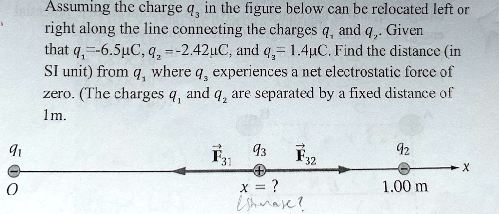 SOLVED: Assuming the charge q, in the figure below can be relocated left or right along the line ...