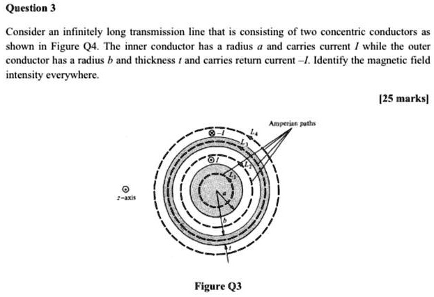 SOLVED: Consider an infinitely long transmission line consisting of two concentric conductors ...