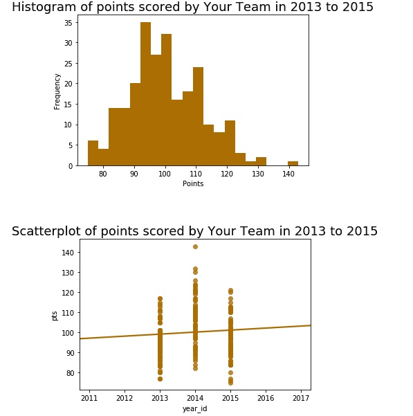 SOLVED: In general, data visualization is used to study data ...