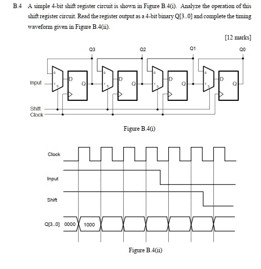 SOLVED: B.4 A simple 4-bit shift register circuit is shown in Figure B.4(i). Analyze the ...