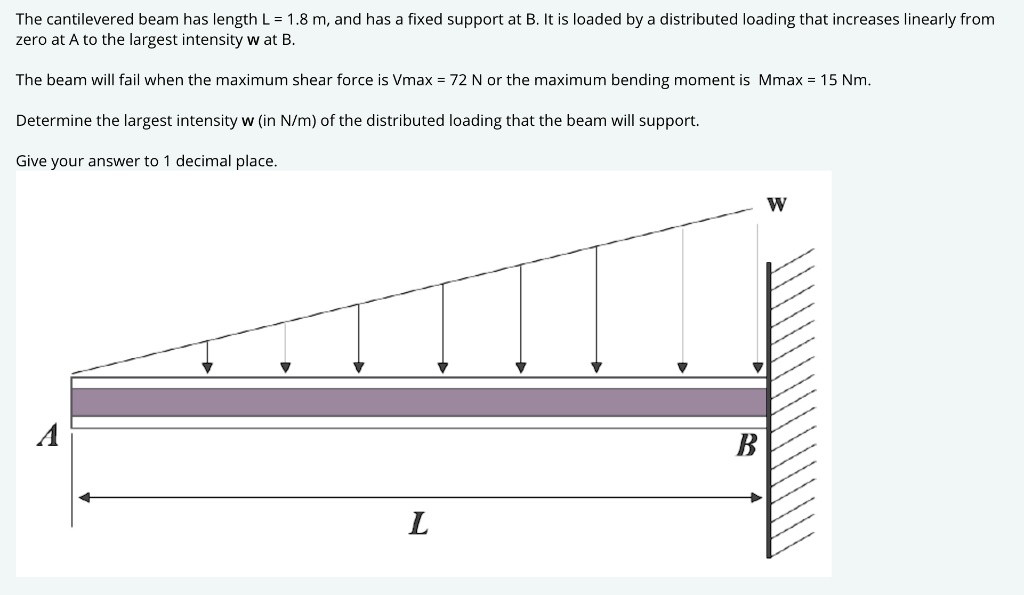 the cantilevered beam has length l18 mand has a fixed support at bit is ...
