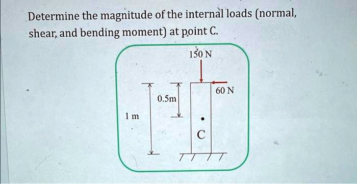 SOLVED: Determine the magnitude of the internal loads (normal, shear, and bending moment) at ...