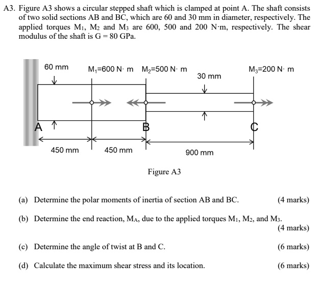 SOLVED: A3. Figure A3 shows a circular stepped shaft which is clamped at point A. The shaft ...