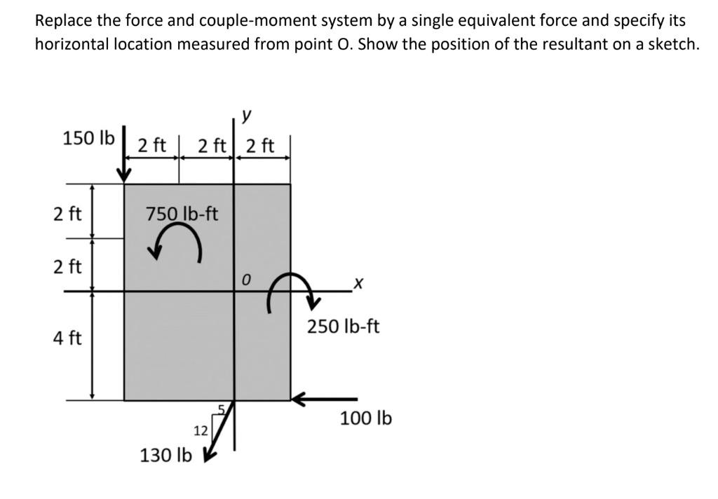 SOLVED: Replace the force and couple-moment system by a single ...