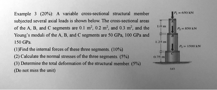 SOLVED: Example (20%): variable cross-sectional structural member ...