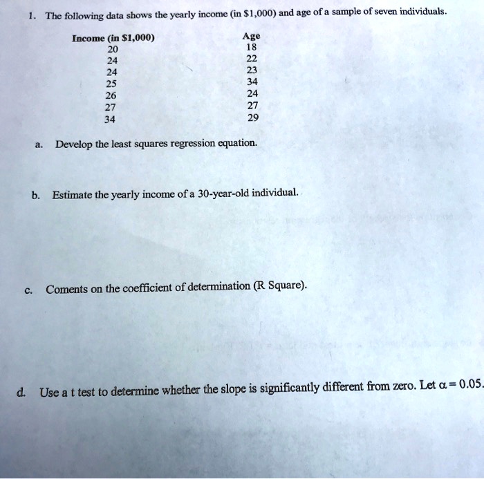 SOLVED: The following data shows the ycarly income (in S1,000) and age ofa sample of seven ...
