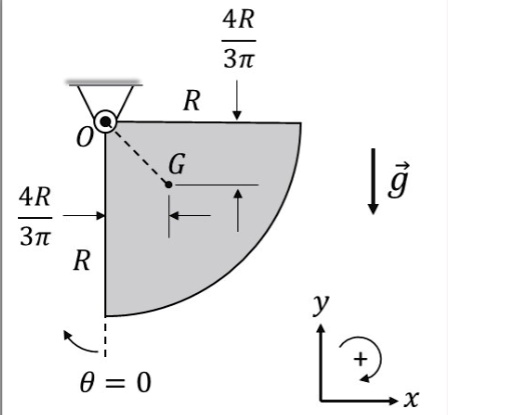 SOLVED: A 10kg quarter of a circular disk with a radius of 700mm and a ...