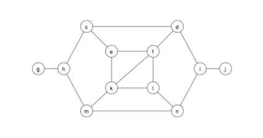SOLVED: In the graph below, suppose the nodes have adopted technology B at first. The new ...