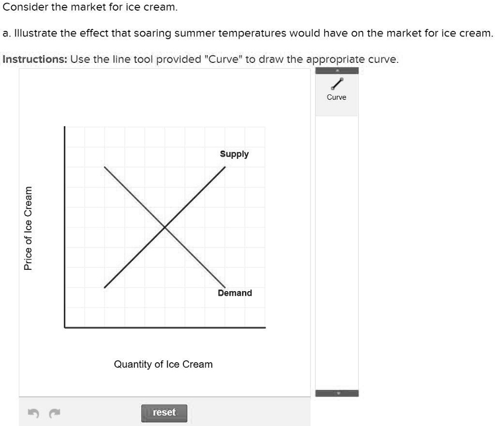 Consider the market for ice cream. a. Illustrate the effect that ...