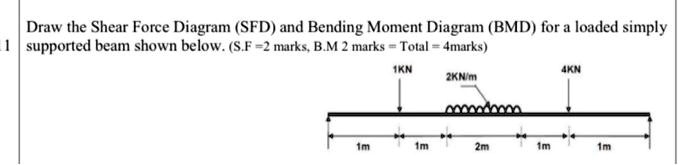 Draw the Shear Force Diagram (SFD) and Bending Moment Diagram (BMD) for ...