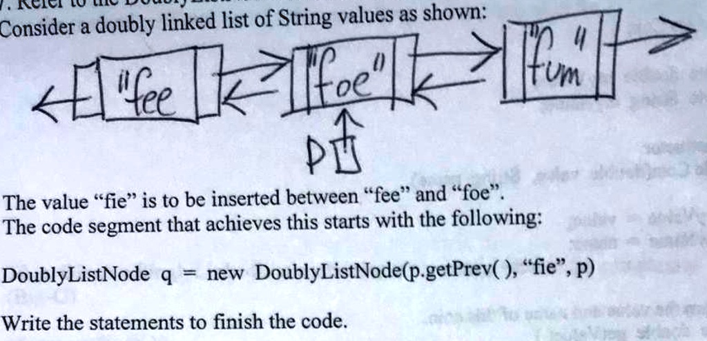 Solved Refer To The Doublylistnode Class Consider A Doubly Linked List Of String Values As 3595