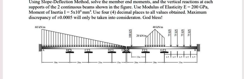 Using Slope-Deflection Method, solve the member end moments, and the ...