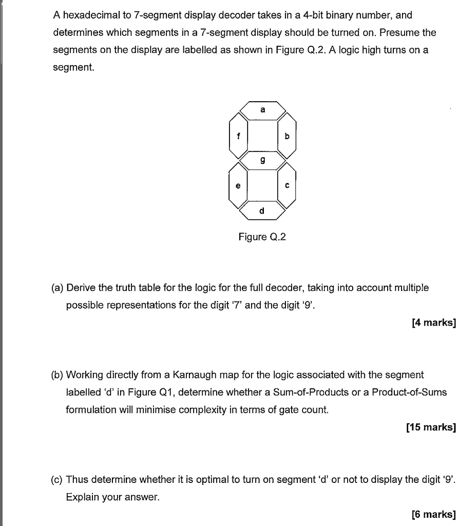 Solved A Hexadecimal To 7 Segment Display Decoder Takes In A 4 Bit Binary Number And Determines 2021