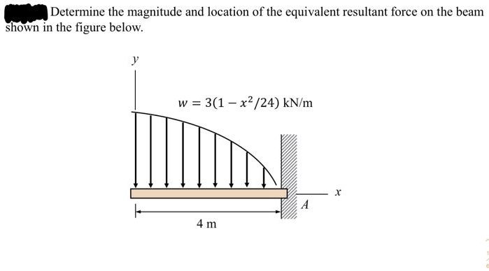 SOLVED: Determine the magnitude and location of the equivalent resultant force on the beam shown ...