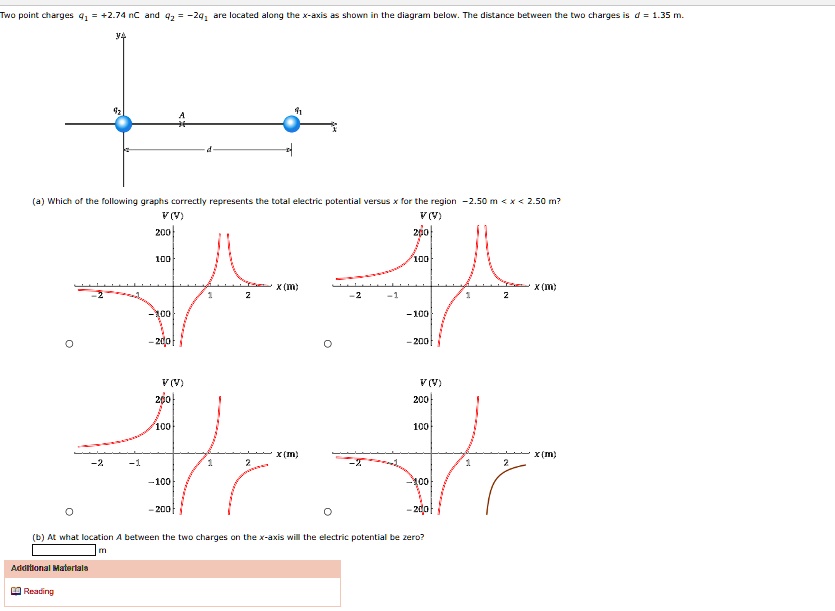 Two point charges q1 = +2.74 nC and q2 = -2q1 are located along the x-axis as shown in the ...
