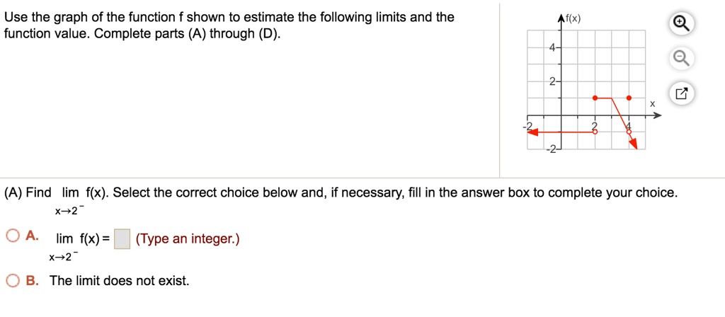 SOLVED: Use the graph of the function f shown to estimate the following ...