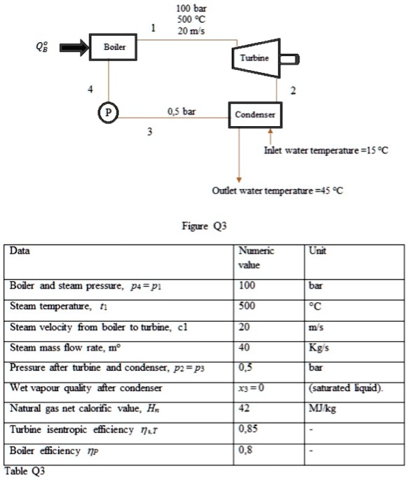 SOLVED: A simple steam power cycle consists of a boiler heated by ...