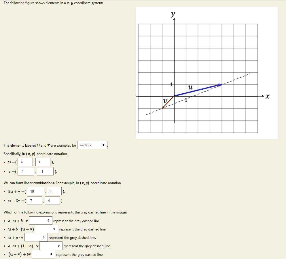 the following figure shows elements coordinate system y u the elements ...