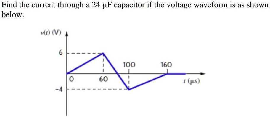 Find the current through a 24 µF capacitor if the voltage waveform is as shown below.