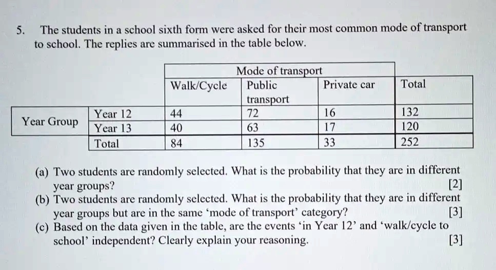 5. The students in a school sixth form were asked for their most common ...