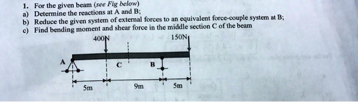 1for The Given Beam See Fig Below Adetermine The Reactions At A And B B