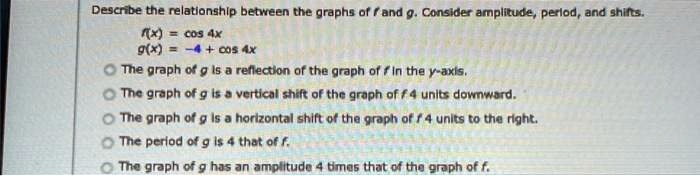 Describe the relationship between the graphs of f and g. Consider amplitude, period, and shifts ...