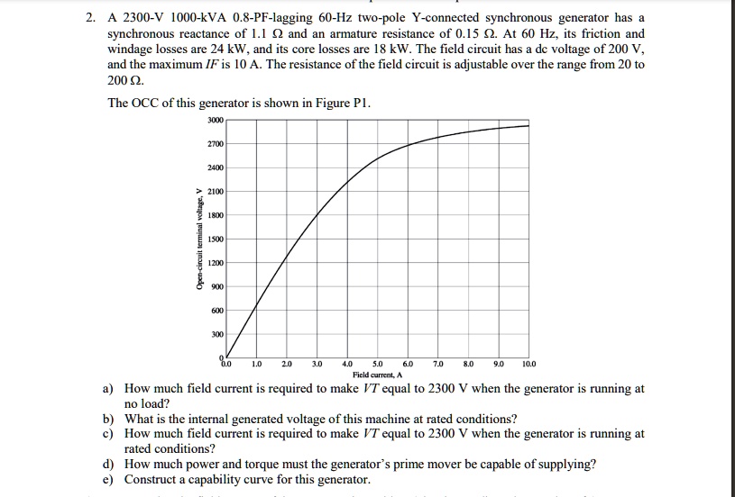 a 2300 v loo0 kva 08 pf lagging 60 hz two pole y connected synchronous ...