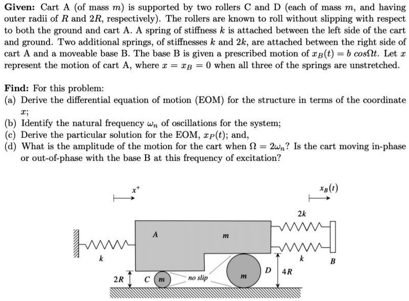 Given: Cart A (of mass m) is supported by two rollers C and...