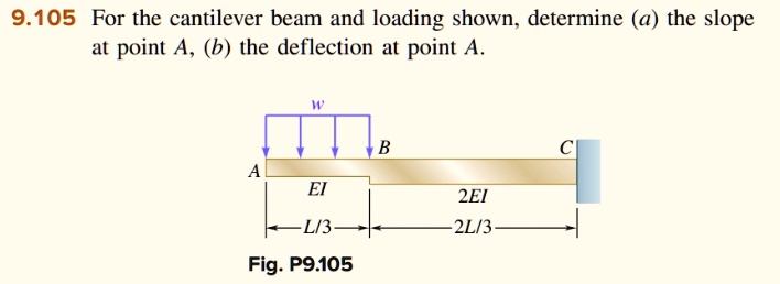 SOLVED: For the cantilever beam and loading shown, determine (a) the ...