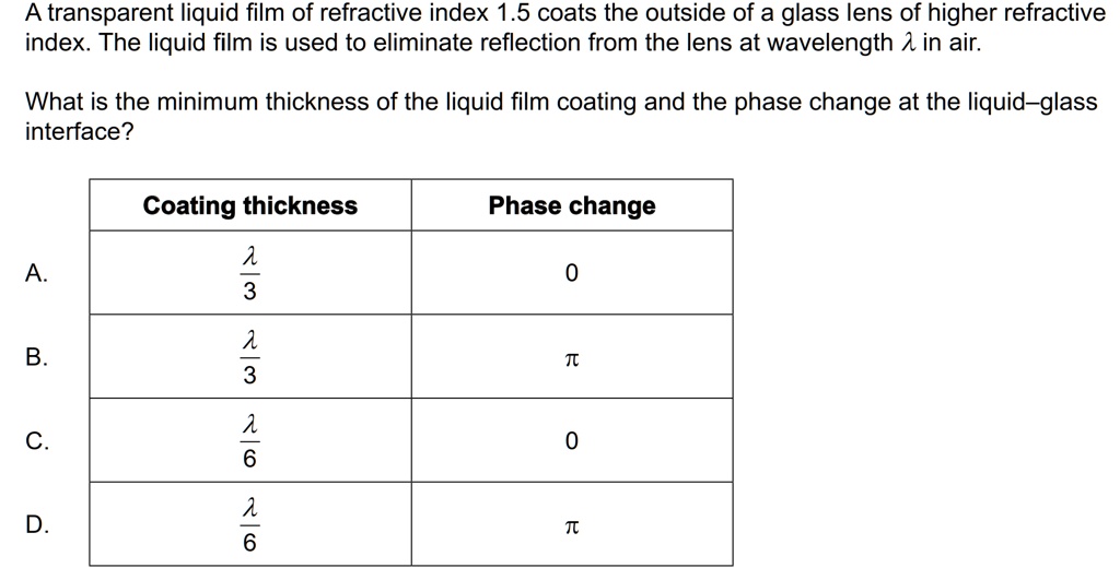 A transparent liquid film of refractive index 1.5 coats the outside of ...