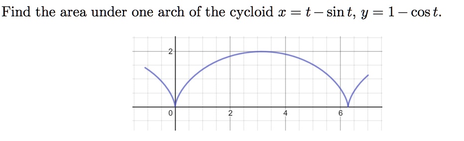 SOLVED: Find the area under one arch of the cycloid € = t - sint, y = 1 ...