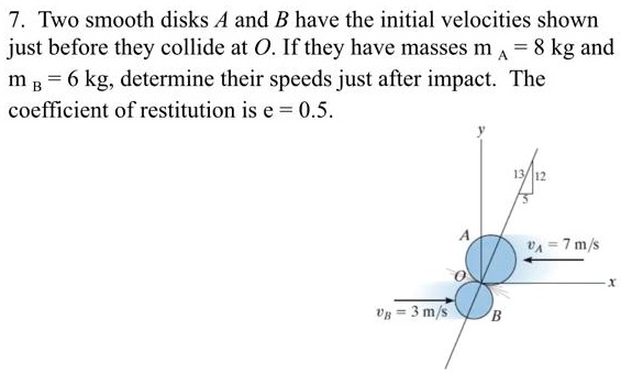 SOLVED: 7. Two smooth disks A and B have the initial velocities shown just before they collide ...
