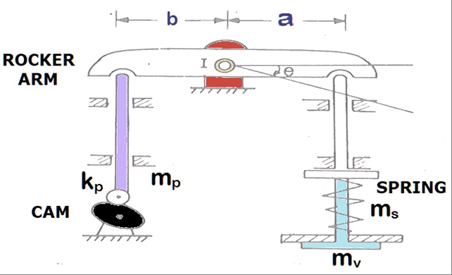 ROCKER ARM b kp mp CAM a mv SPRING ms