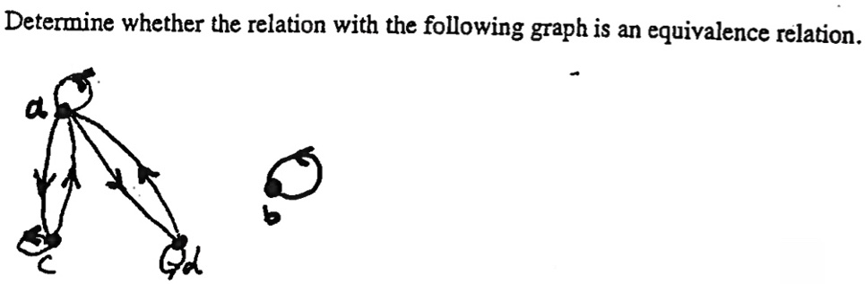 SOLVED: Determine whether the relation with the following graph is an ...