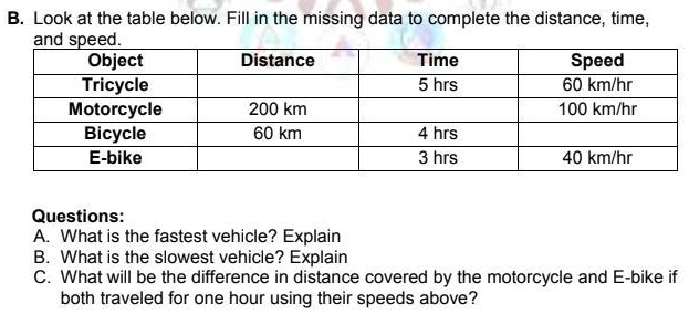 B. Look at the table below. Fill in the missing data to complete the ...