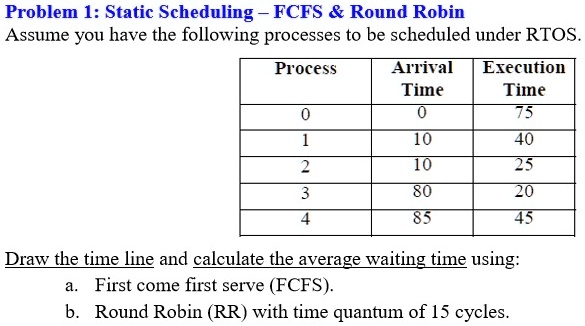 Solved Problem 1 Static Scheduling Fcfs Round Robin Assume You Have The Following Processes