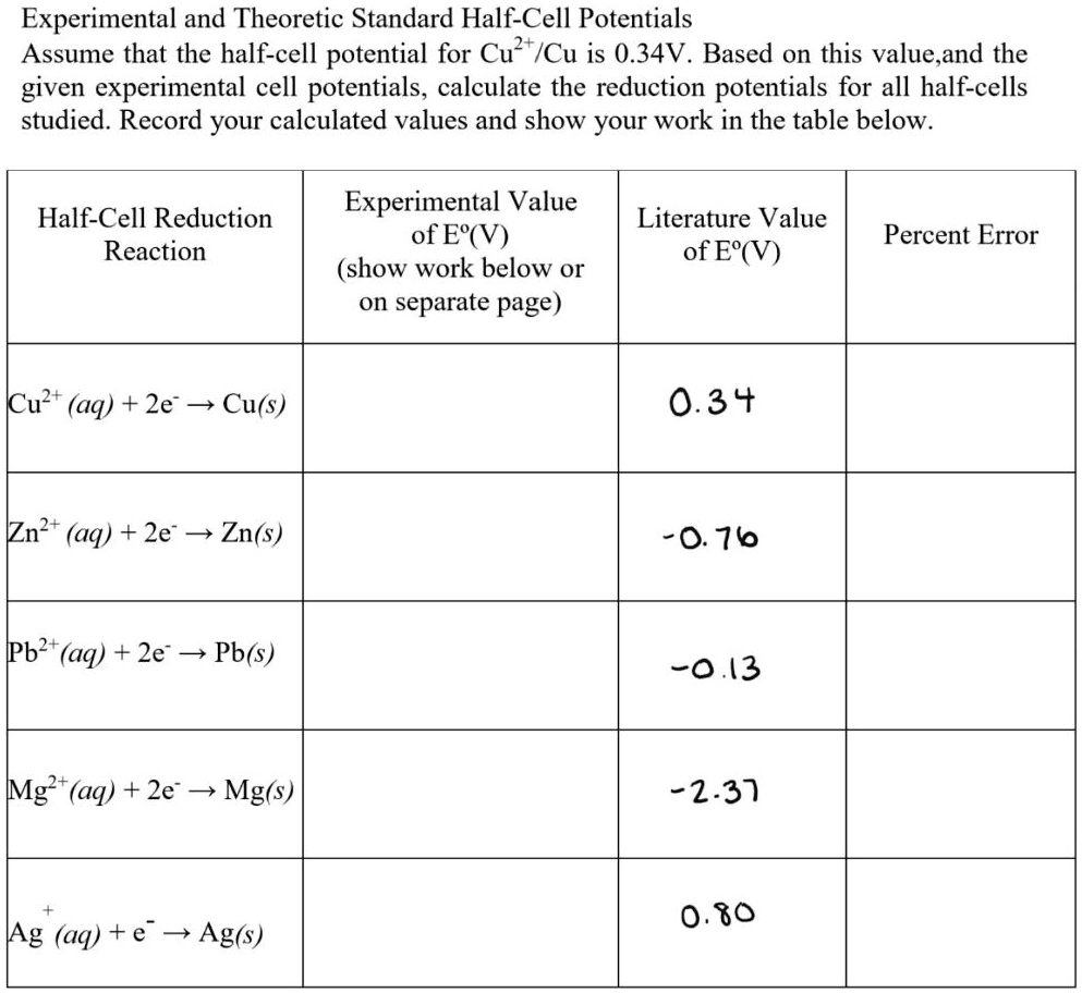 SOLVED: Experimental and Theoretic Standard Half-Cell Potentials Assume that the half-cell ...