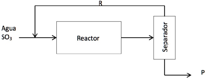 SOLVED: The following figure presents the sulfuric acid production ...